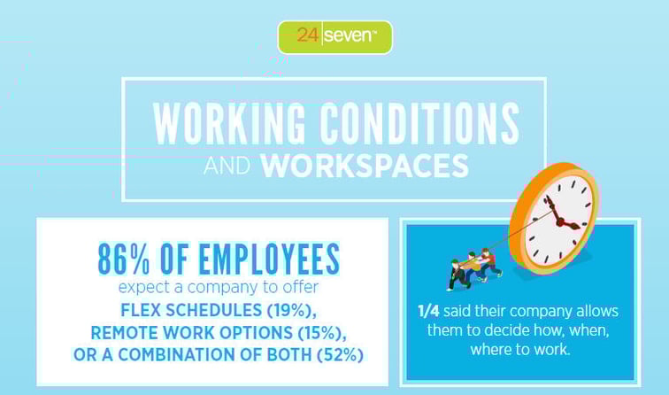 Breaking down the Ideal Workplace