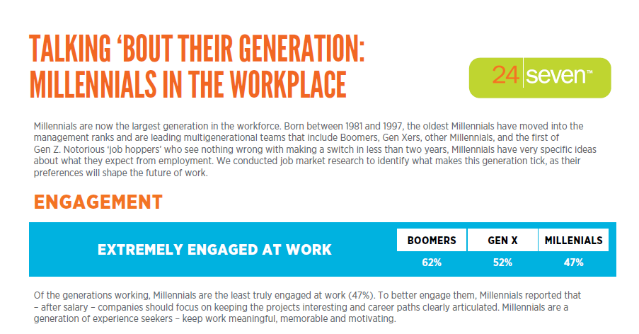 Millennials in the workplace